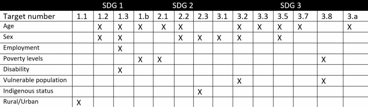 Disaggregated Data is Essential to Leave No One Behind | International Institute for Sustainable ...